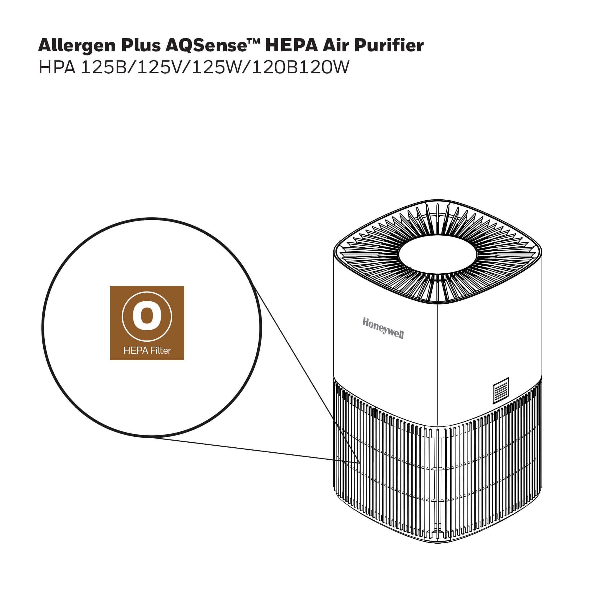 Allergen Plus HEPA Tabletop Air Purifiers - Honeywell Plugged In